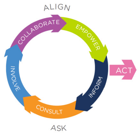 Community Engagement - Great Rivers Greenway