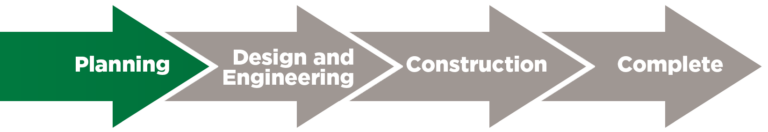 Centennial Greenway: Schuetz Road between US 67 and Gandy Drive - Great ...